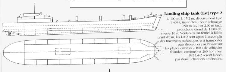 Les LSI, transports d'assaut